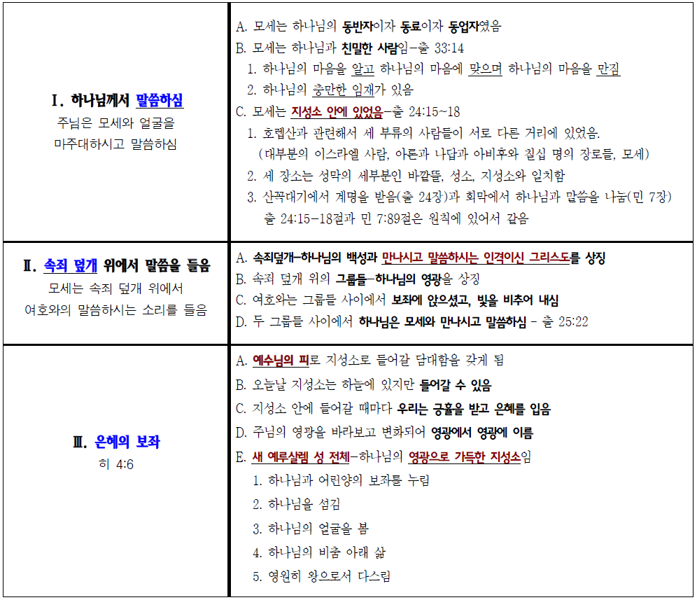 성경진리사역원(BTMK) | [2019년 겨울 훈련 집회] - M8 하나님께서 영광의 그룹들 사이에서 말씀하심